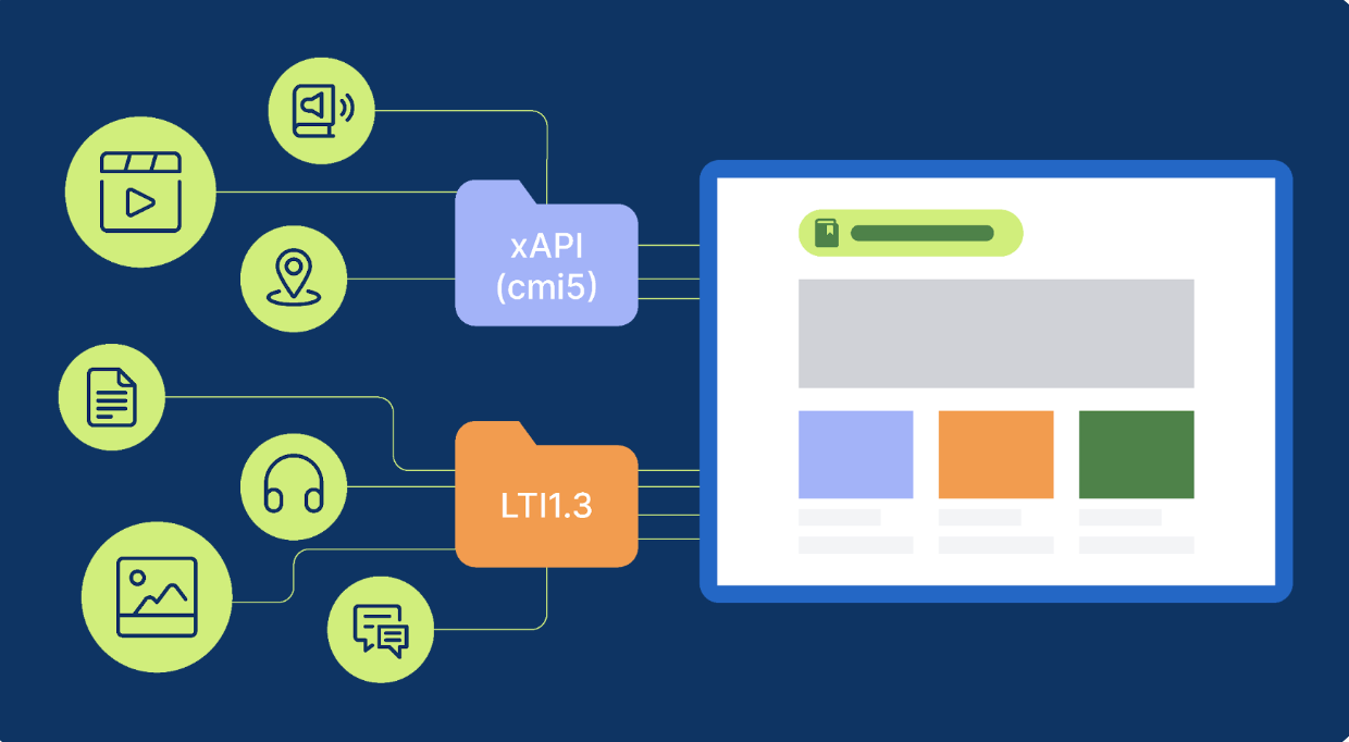 Now Available: xAPI (cmi5) Content Support and Upgraded LTI 1.3 Protocol